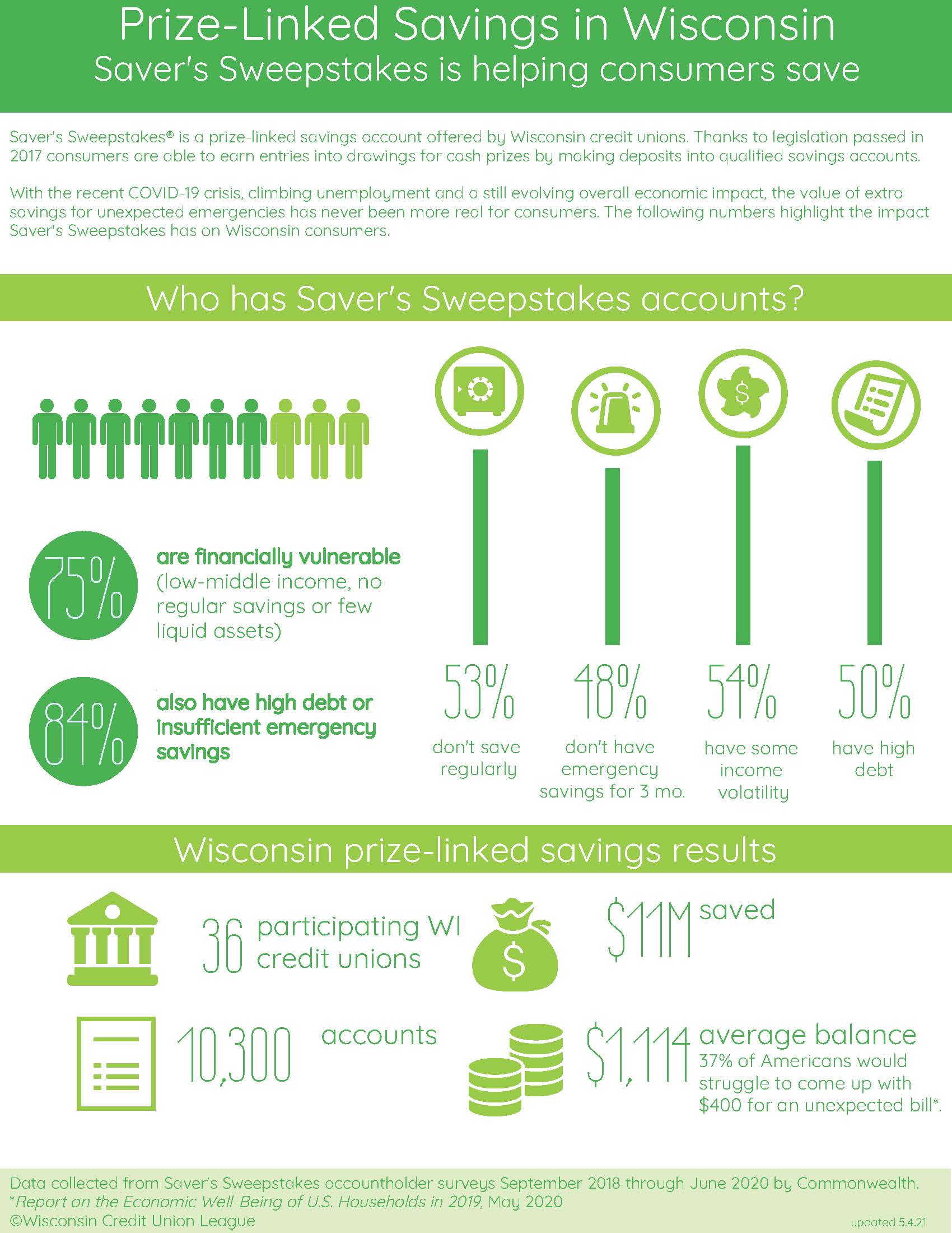 Savers Sweepstakes for Credit Unions